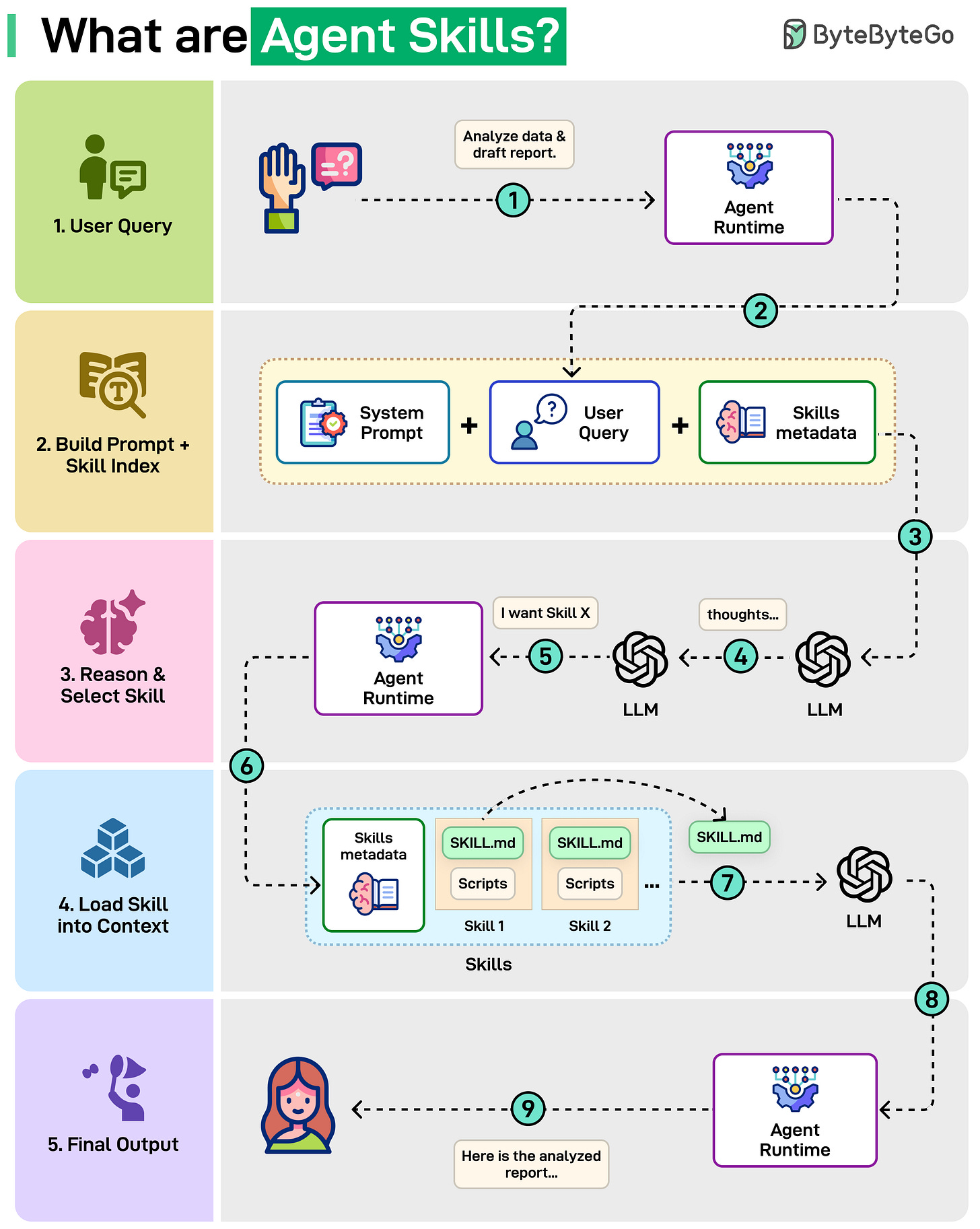 EP202: MCP vs RAG vs AI Agents - ByteByteGo Newsletter
