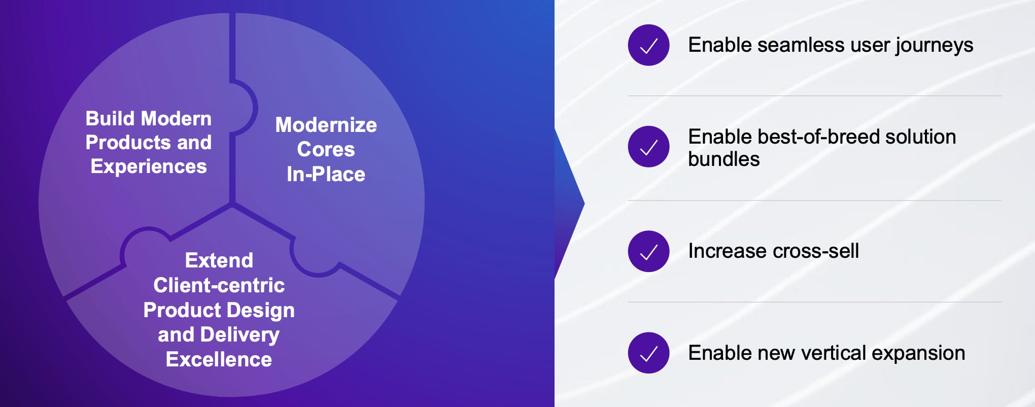 Deep Dive: Unwrapping FIS’s Technology Stack and Architecture: By Sam ...