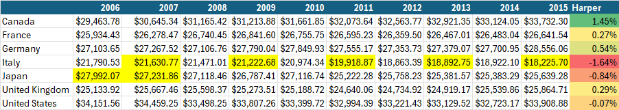 The Horsepower and the Driver: How Canada’s Median Income Actually ...