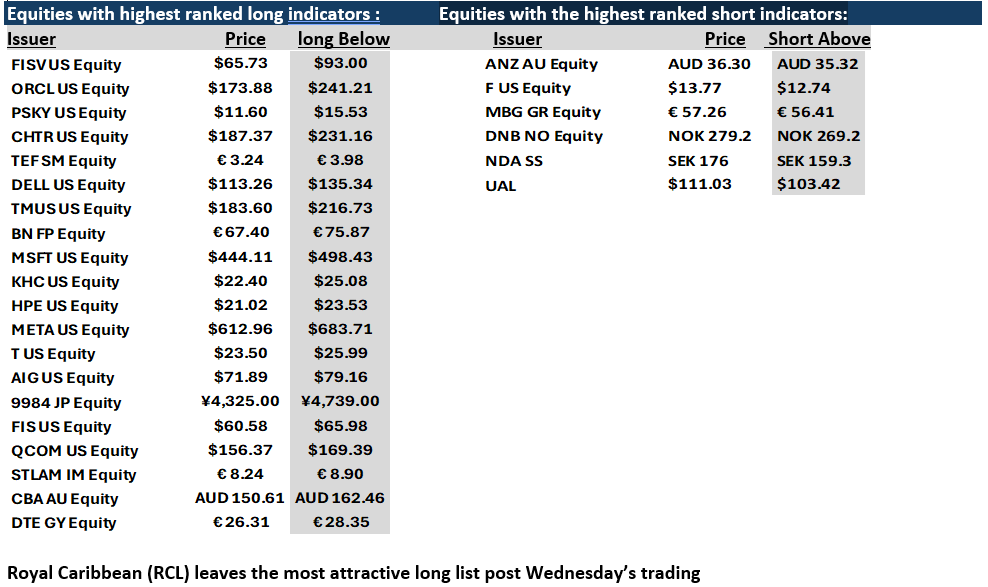 Systematic Credit Trading Indicators By Larry Domash