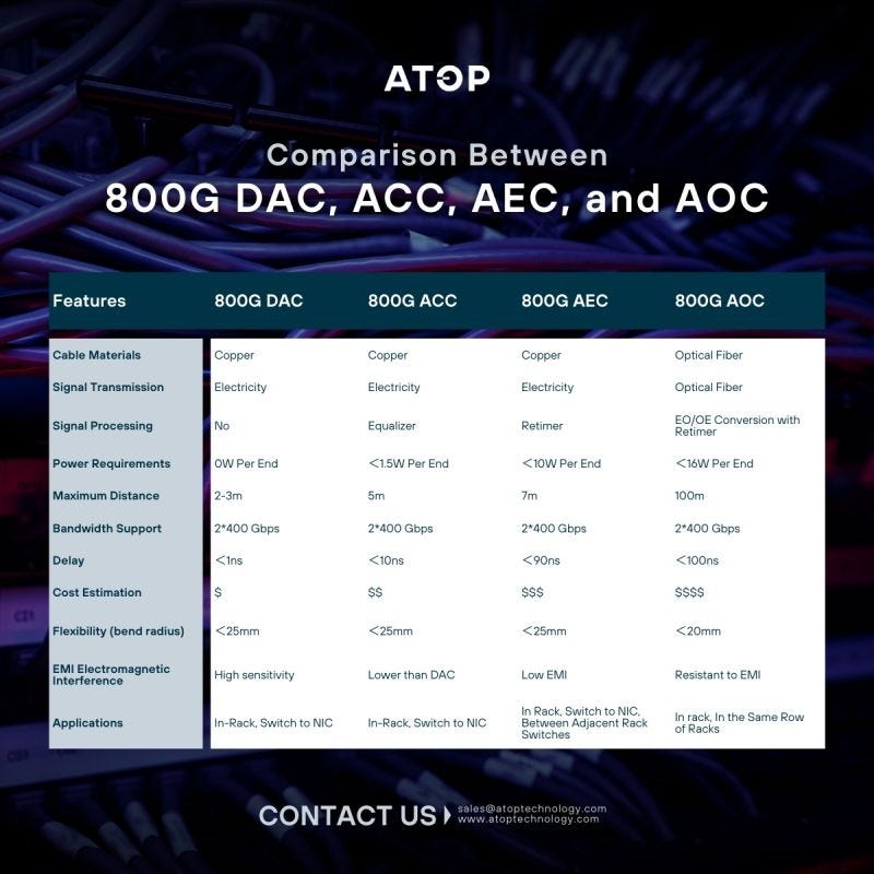 A Beginner’s Guide to Interconnects in AI Datacenters