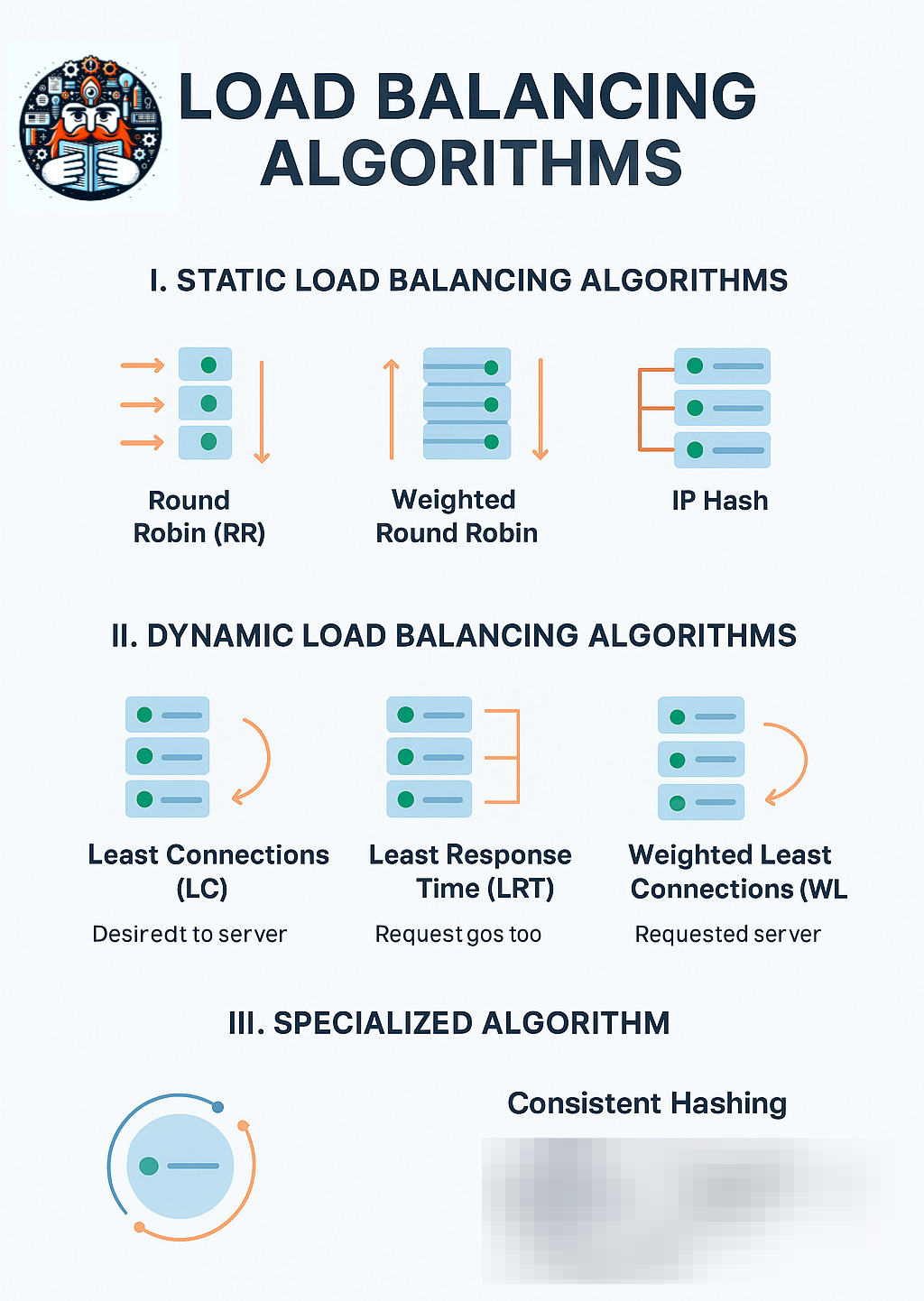 ⚖️ The Essential Load Balancing Algorithms for System Design