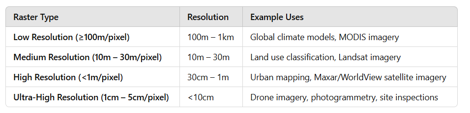Understanding Resolution in GIS: More Than Just Pixels