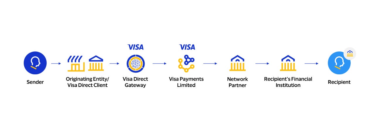 What is the Original Credit Transaction (OCT) and what is a push to ...
