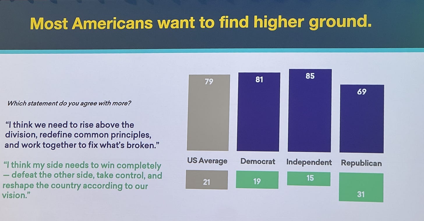 reed howard future caucus