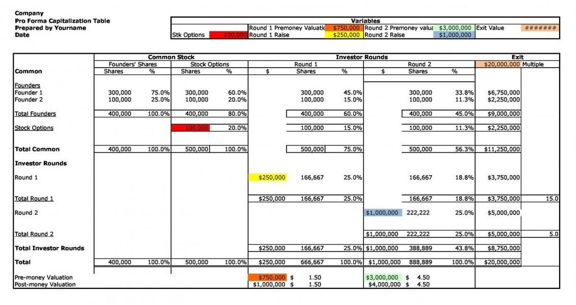 What a Cap Table Actually Is (And Why Most Founders Misread It)