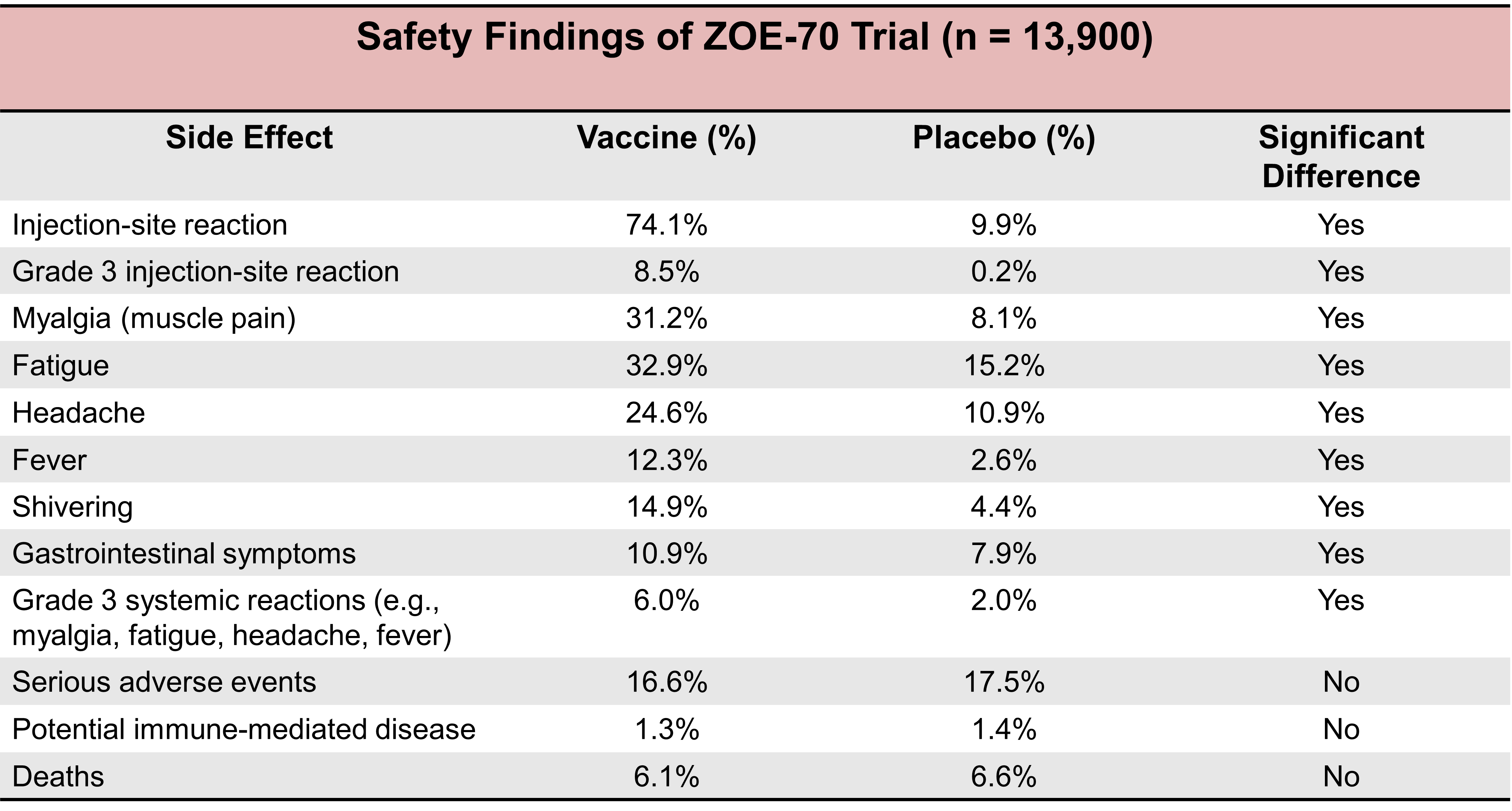 Recombinant Shingles Vaccine: Safety, Side Effects, and Rare Risks