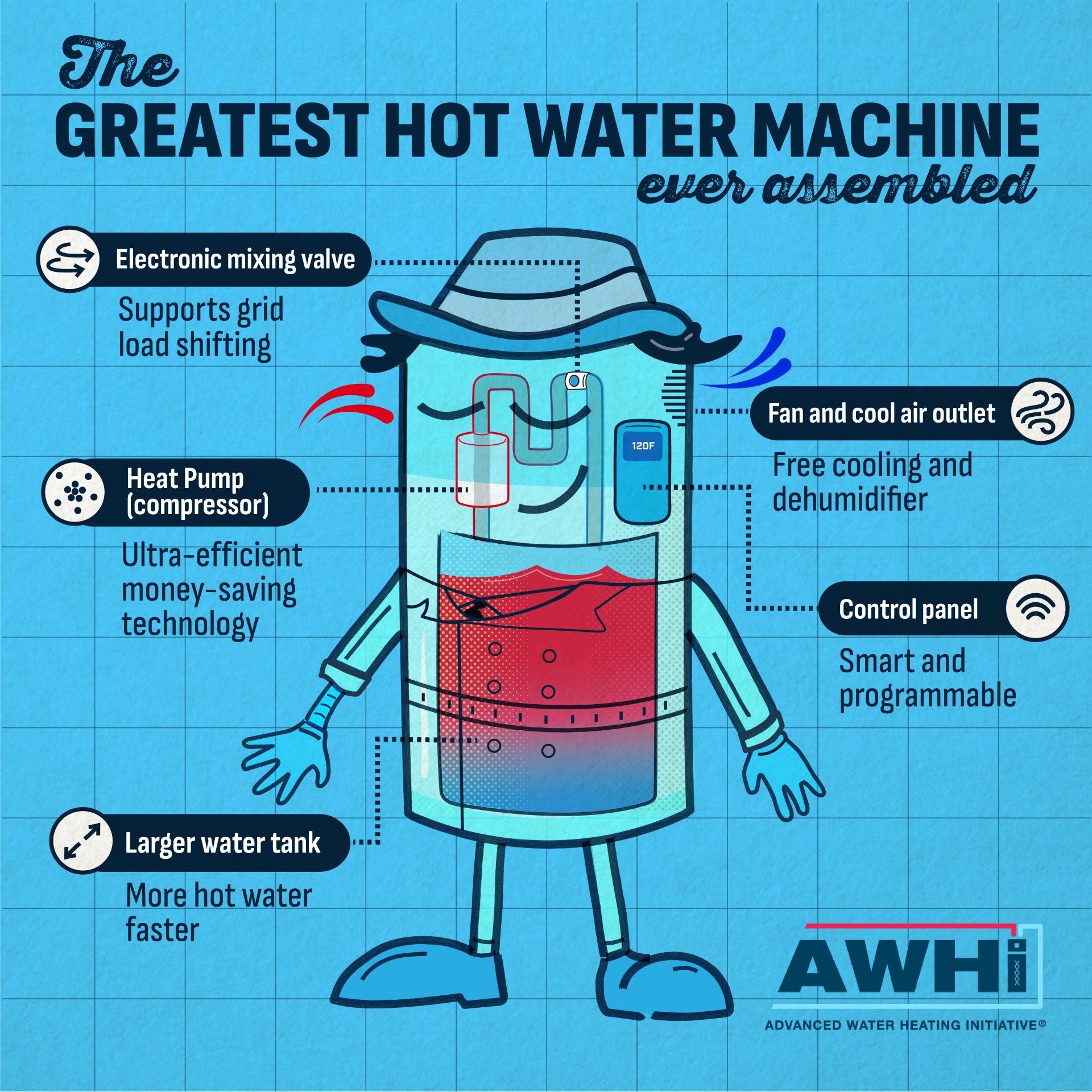 The Greatest Hot Water Machine Ever Assembled - by AWHI