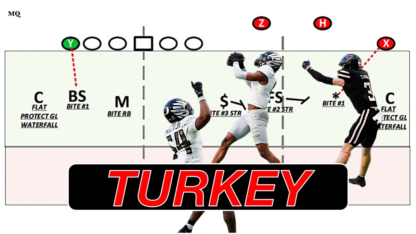 Oregon’s "Turkey" Coverage: Red Zone Cutter Rules & The Waterfall Technique