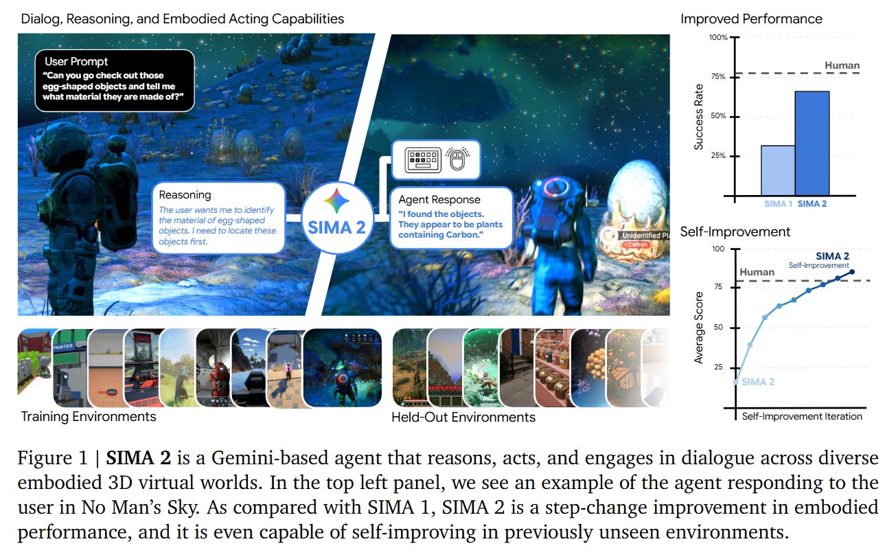 SIMA 2: A Generalist Embodied Agent for Virtual Worlds