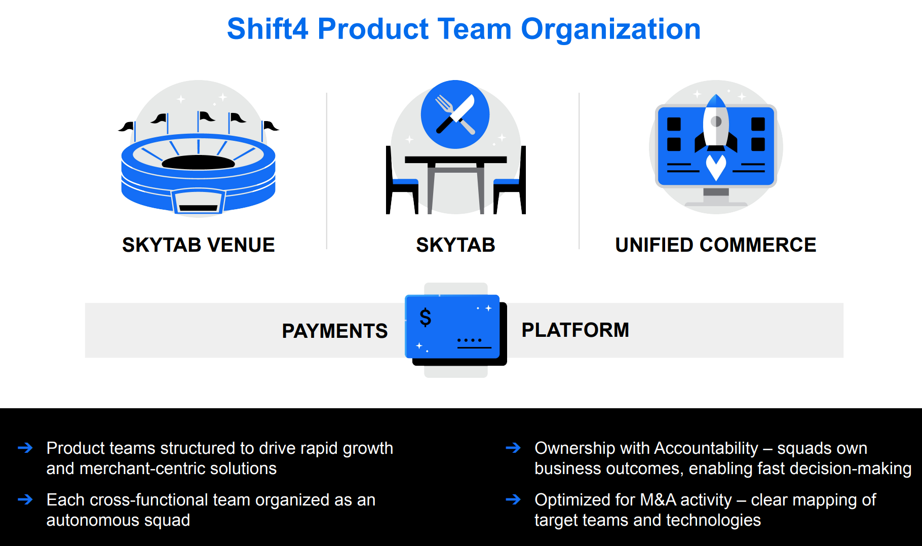 Deep Dive: How Shift4 Is Building a Global Commerce Platform