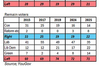 Peter’s Substack | Peter Kellner | Substack