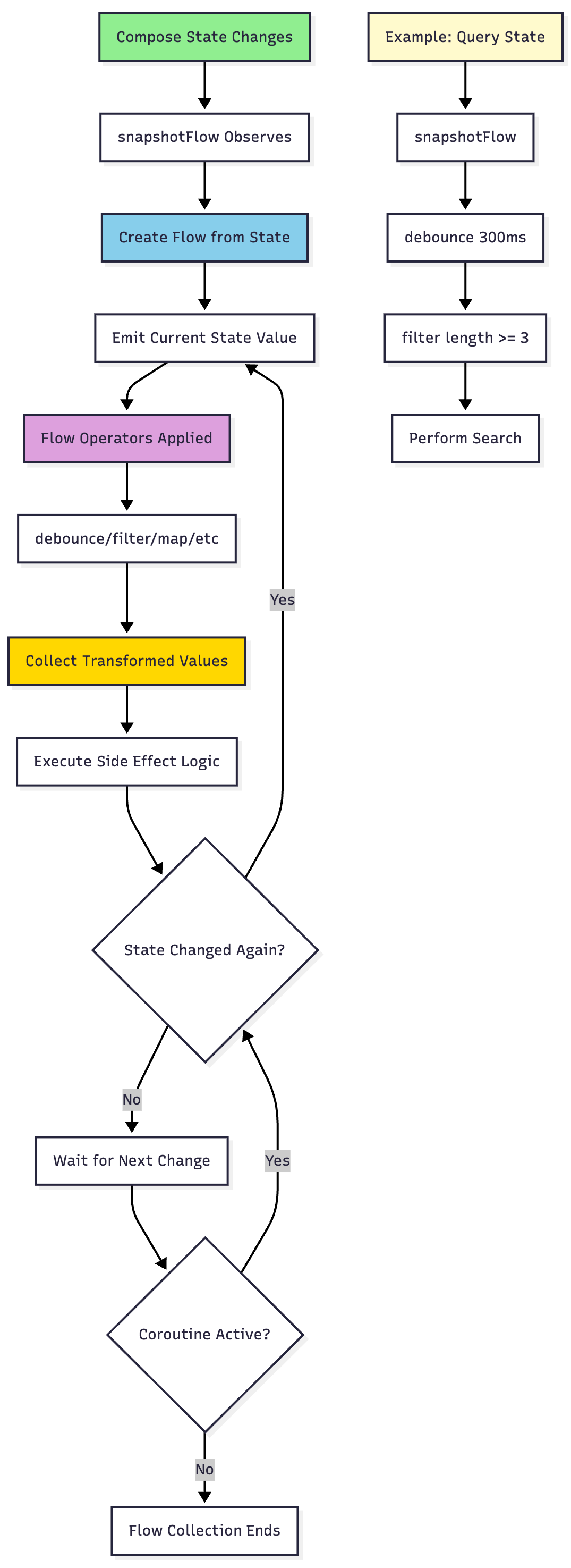 Complete Guide to Side Effects in Jetpack Compose