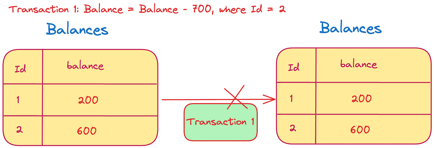 Understanding Database ACID Properties: Examples & Insights