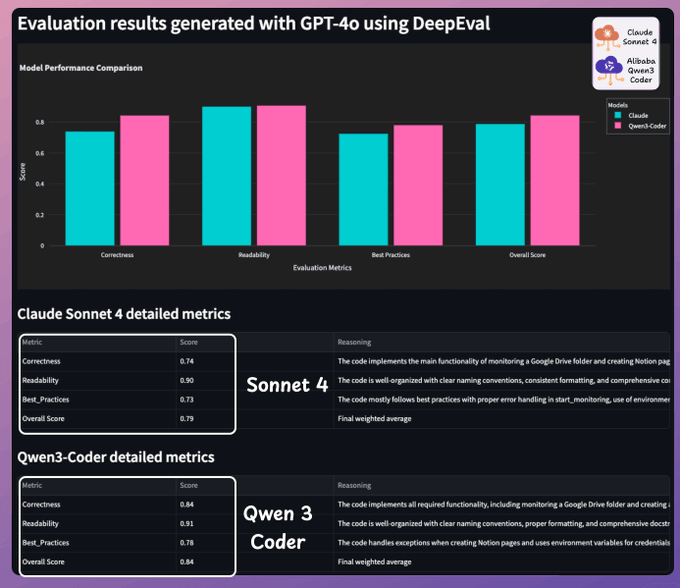 Compare Qwen 3 Coder vs. Sonnet 4 for Code Generation