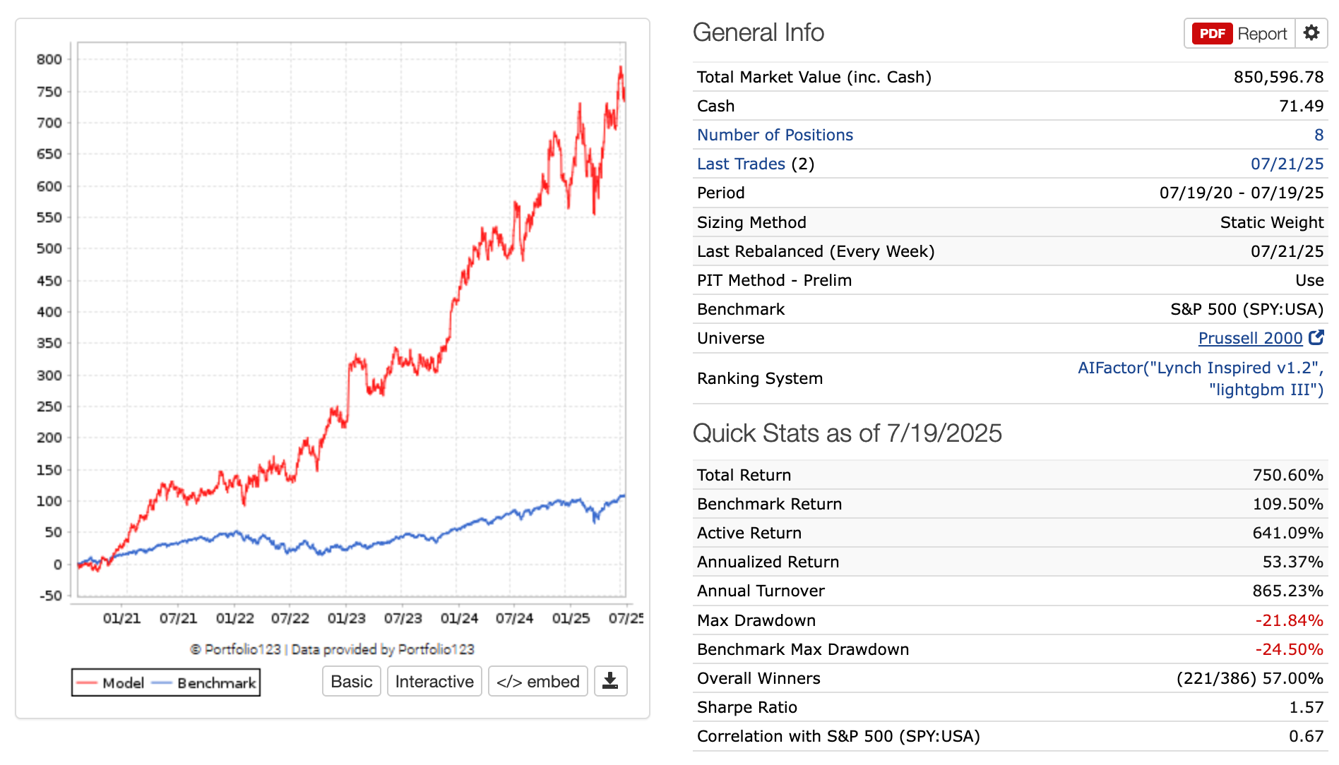AI-Driven Quant Investment Strategies - by @Opti_Quant