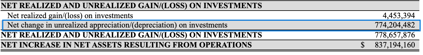 Bluerock Total Income Plus -> Bluerock Private Real Estate Fund (NYSE ...