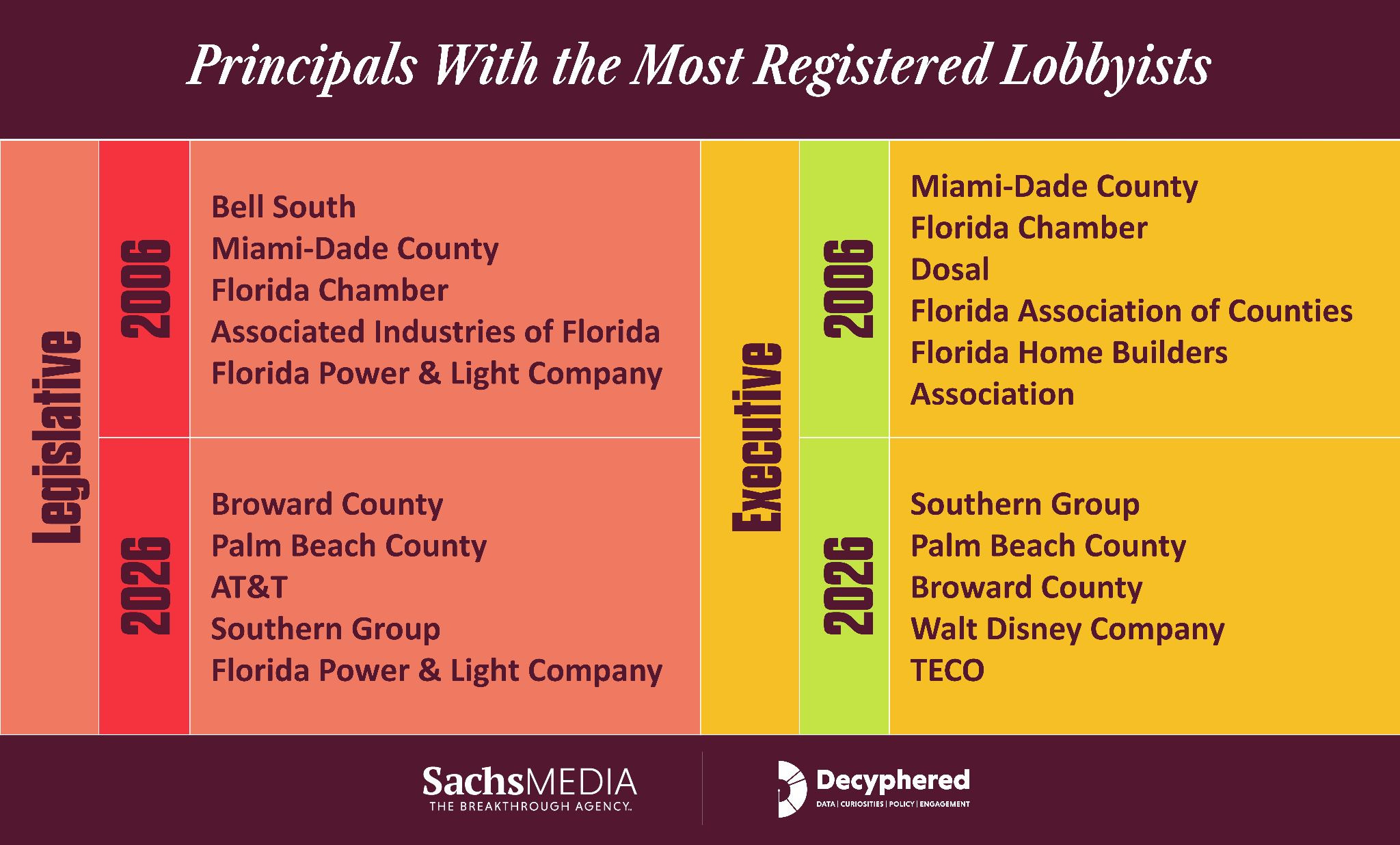 Full Coverage Florida - by Karen Cyphers - Decyphered