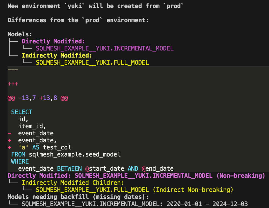 Why SQLMesh Might be The Best dbt Alternative - by Yuki