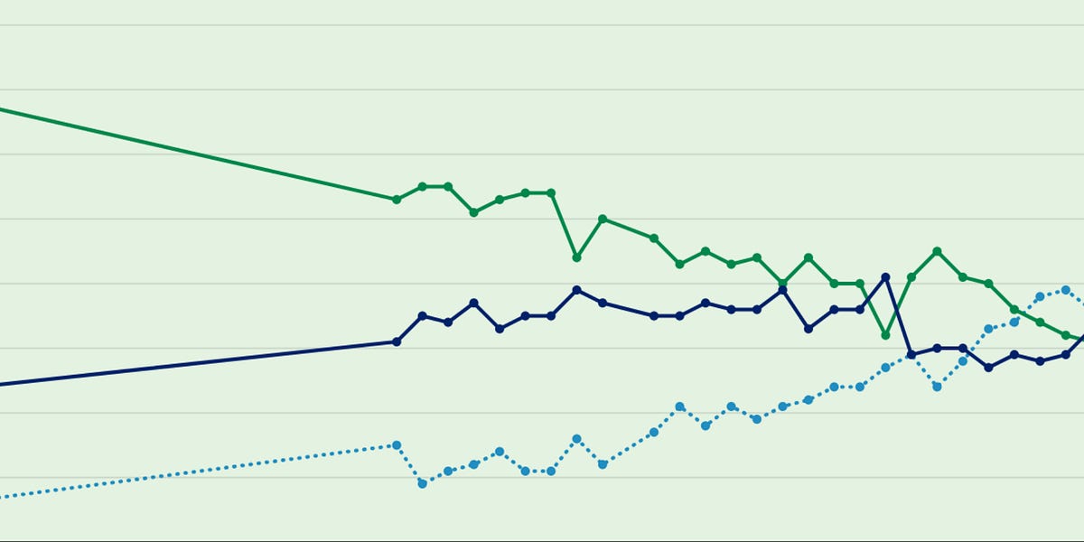 Is This the Worst Month Ever for Legacy Media?