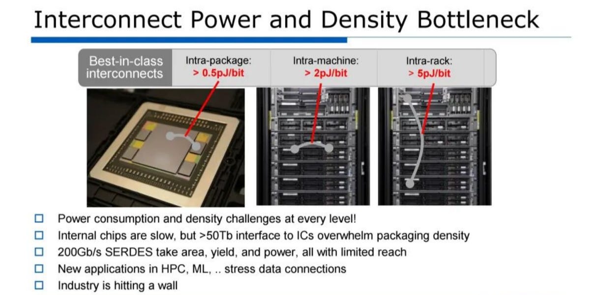 Breaking the AI Interconnect Wall: Strategic Insights from the TSMC × ...
