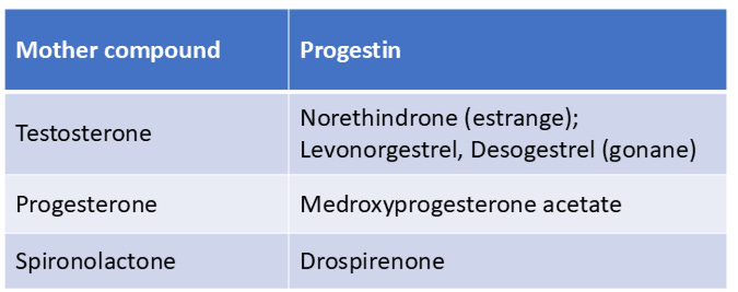 "What is the difference between Prometrium® and Provera®? Are they ...