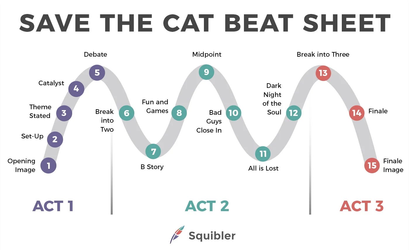 Beginnings, Middles, and Ends: A Guide to Story Structure