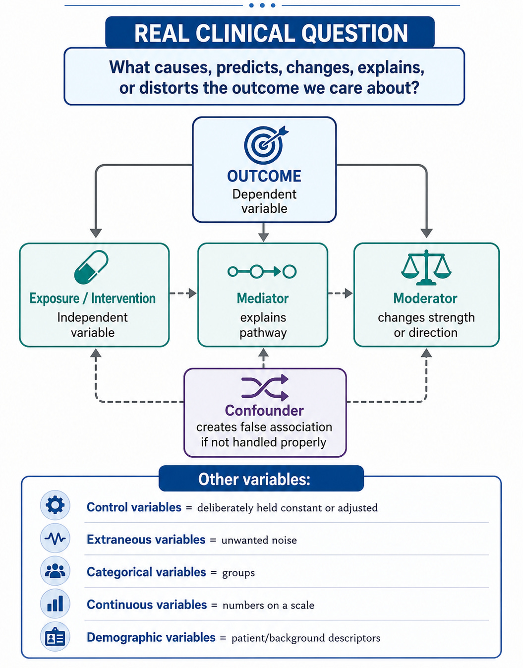 Must knows- "Variables in Medicine": From Study Design to Healthcare ...