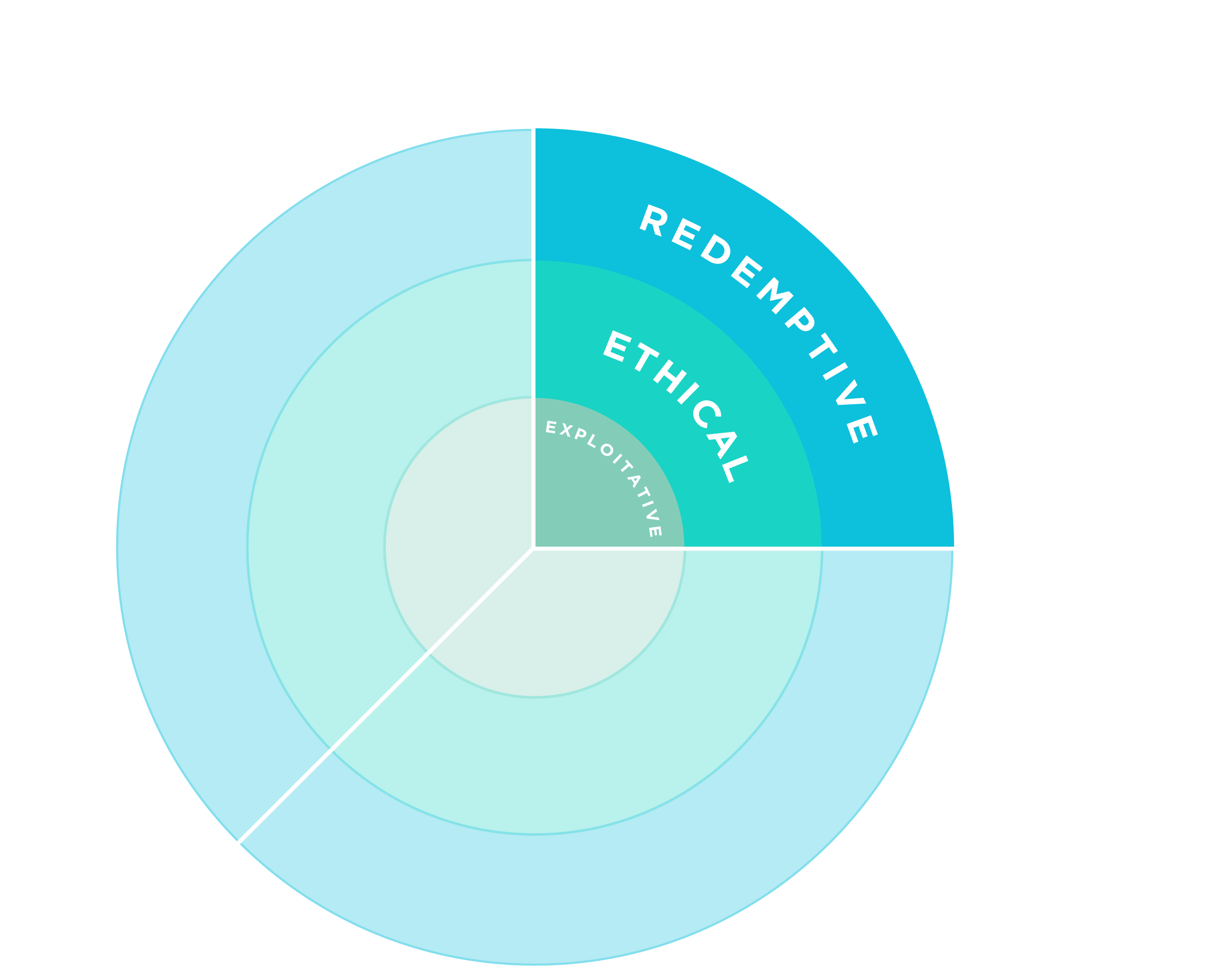 The Redemptive Reframe - by Josh Brake