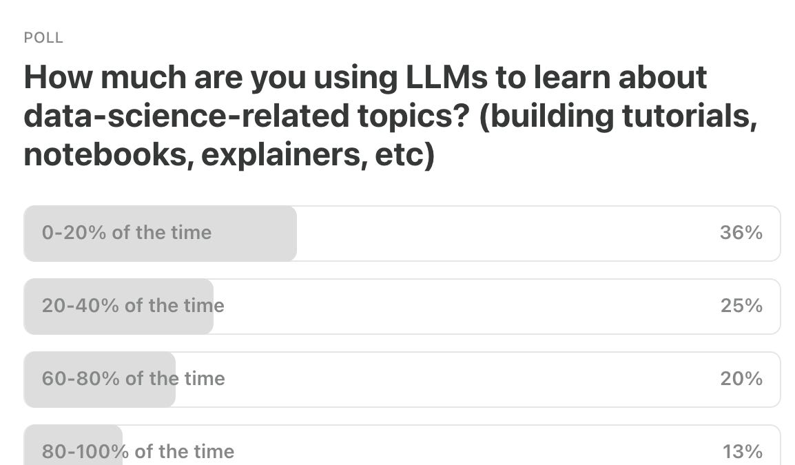 Data Science Weekly - Issue 634