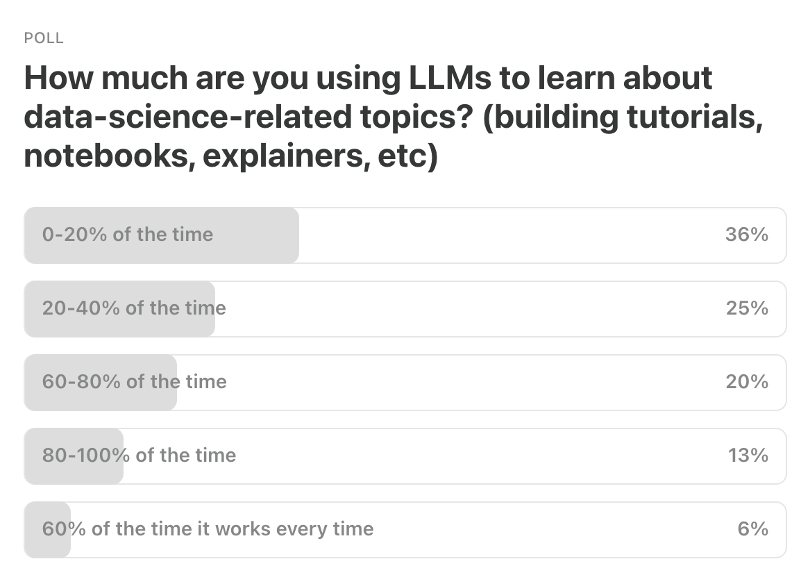 Data Science Weekly - Issue 634