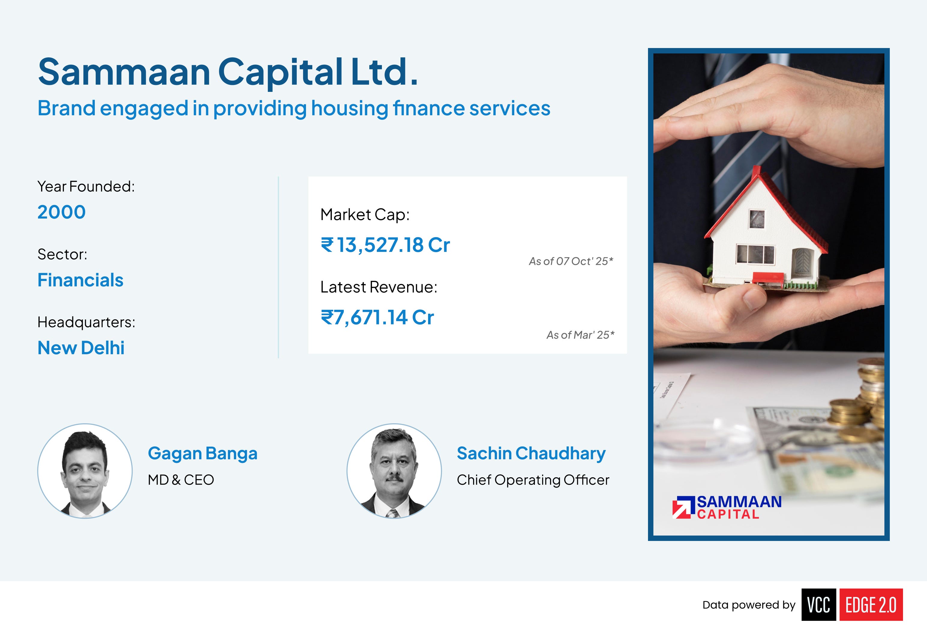 Sammaan Capital Secures $518M Funding, Signaling Strong Private Market ...