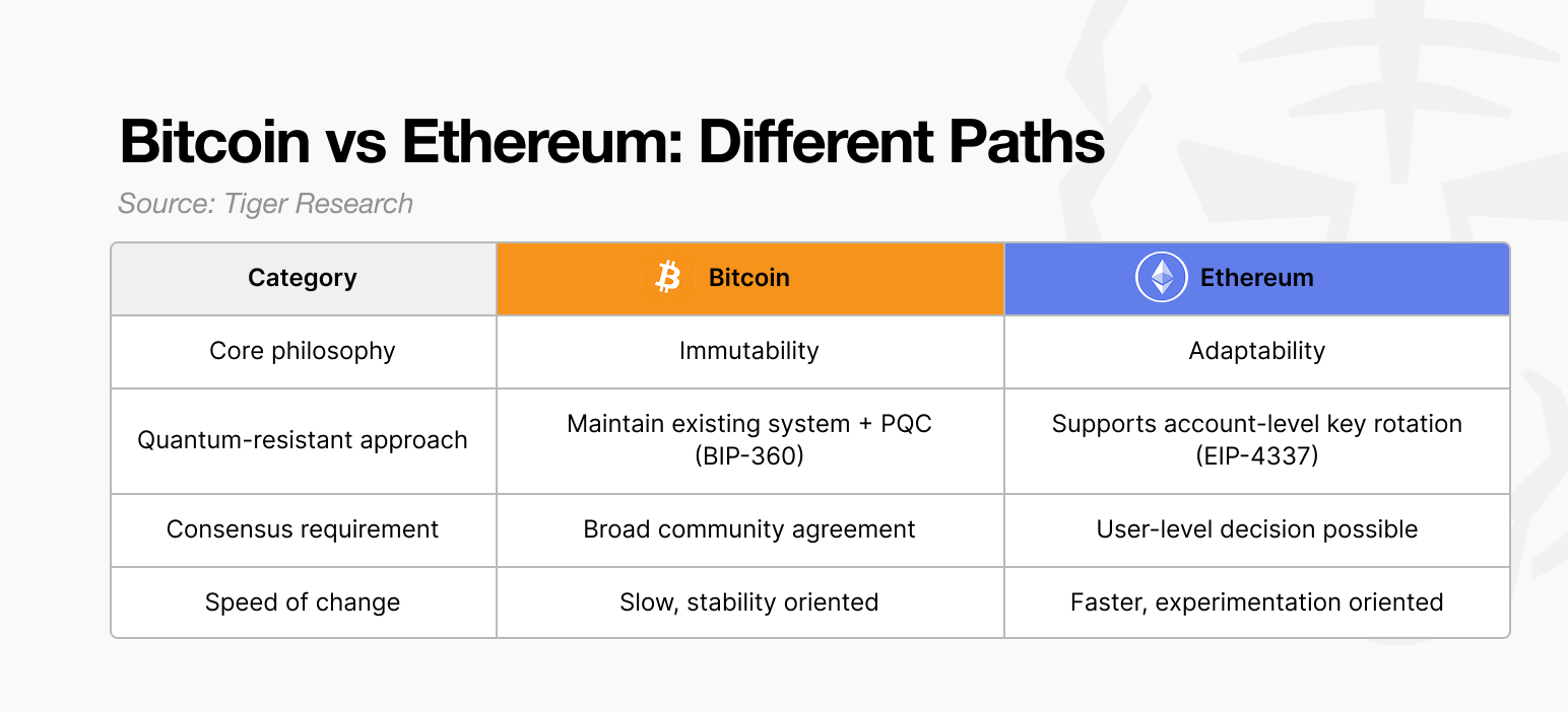 Will Quantum Computers Break Bitcoin and Ethereum?