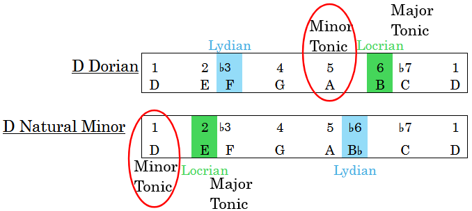 Modal Tension Points - by Jay McNeill