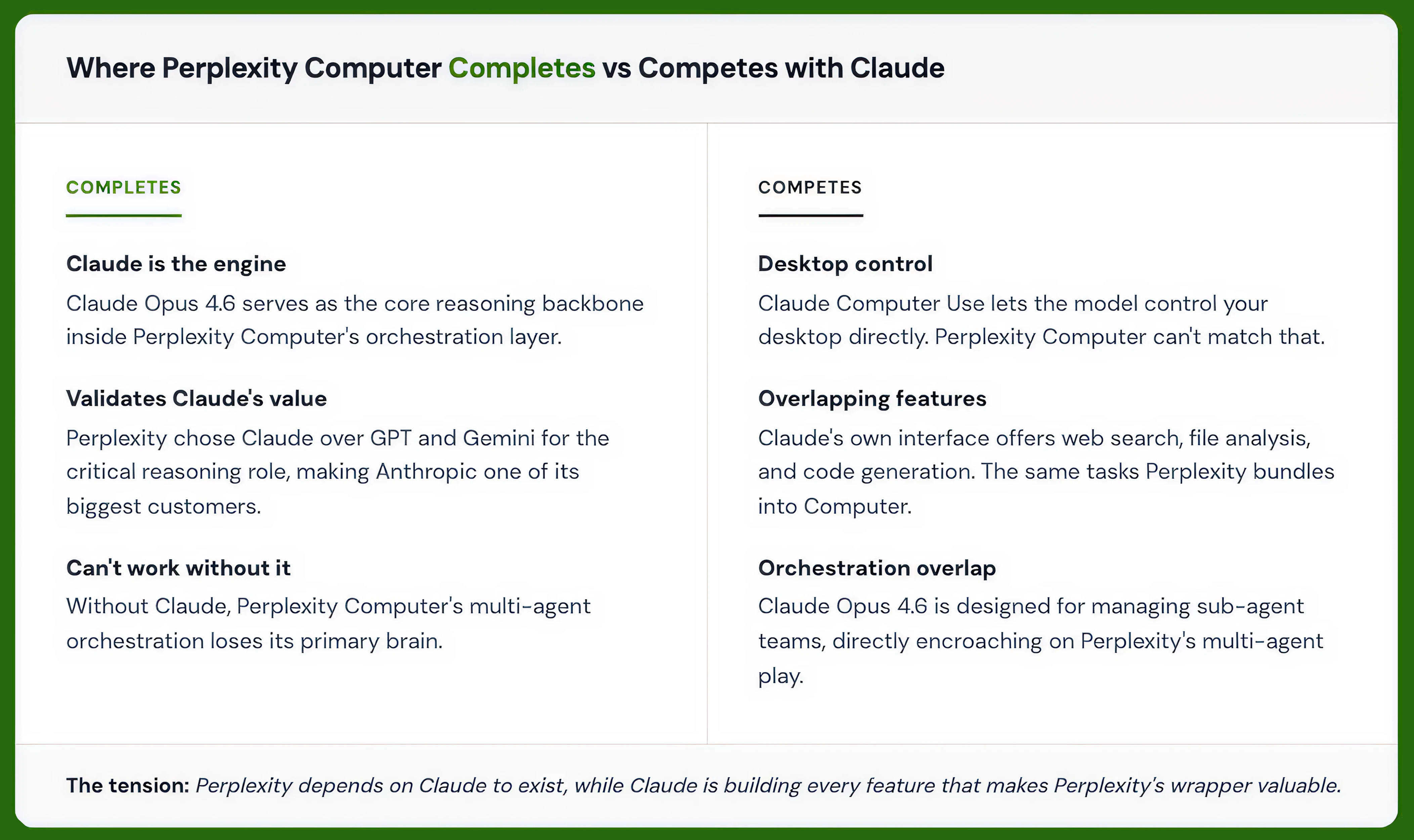 Perplexity Computer: What I Built in One Night (Review, Examples, and ...