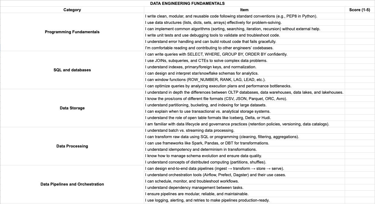 La ruta mínima para empezar en Data Engineering: Data Engineering Notes ...