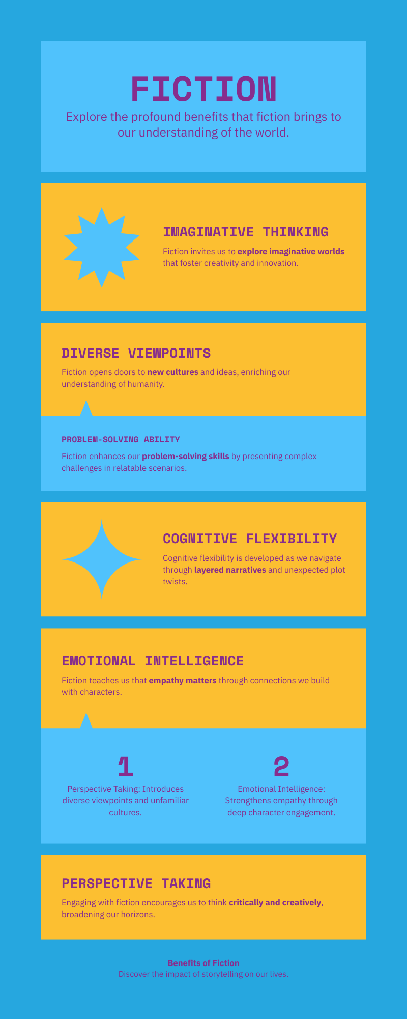 How Reading Fiction Supercharges Creativity: The Hidden ROI of Imagination
