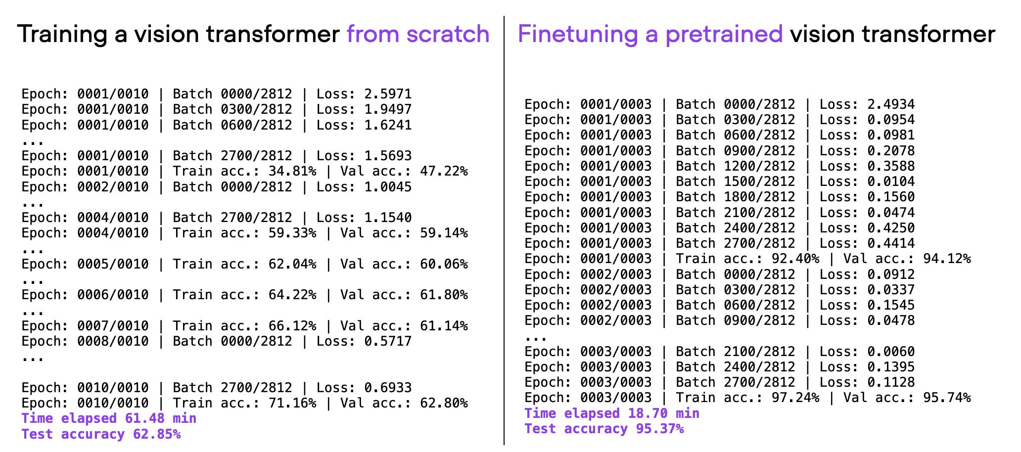Accelerating PyTorch Model Training