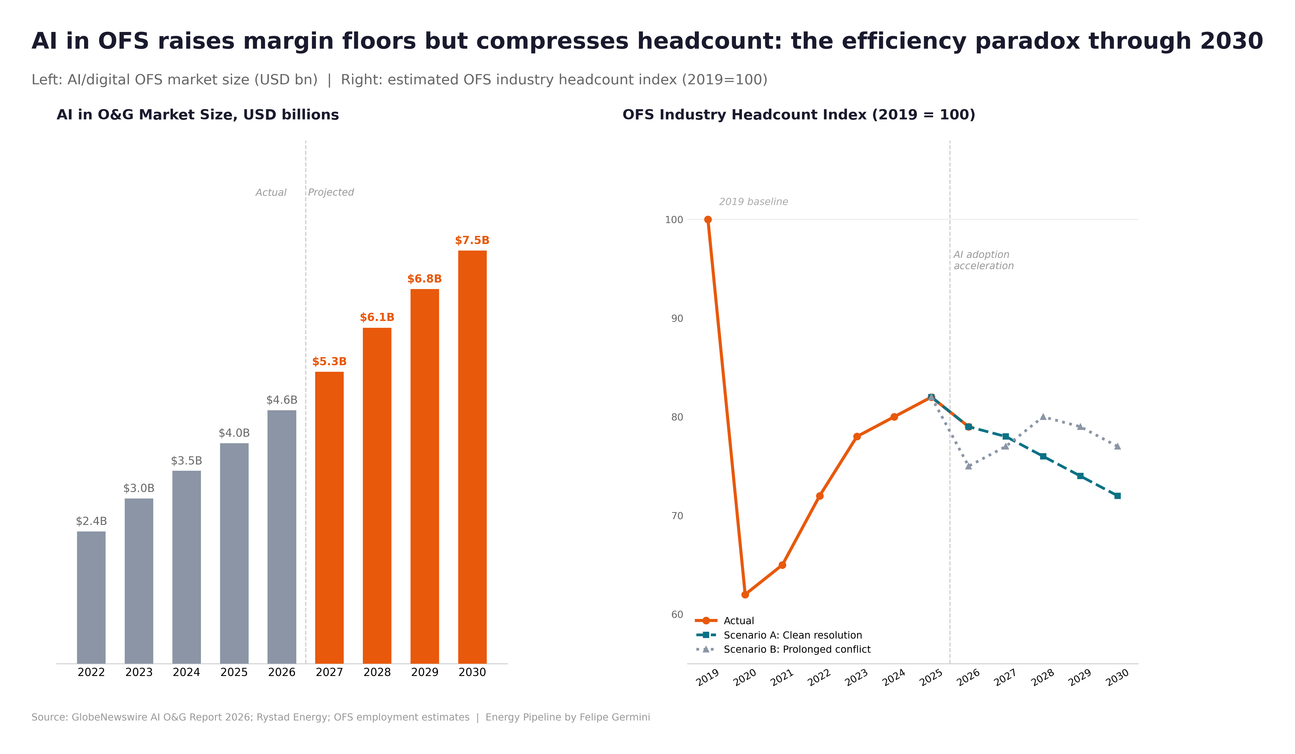 The OFS Reckoning: SLB, Halliburton, and Baker Hughes Face the Decade Ahead