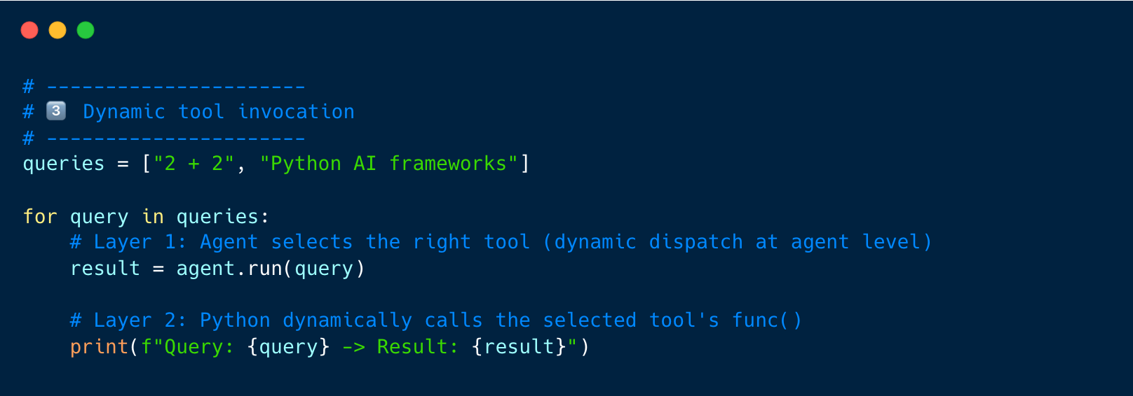 Dynamic Dispatch: From Classic OOP to Modern AI