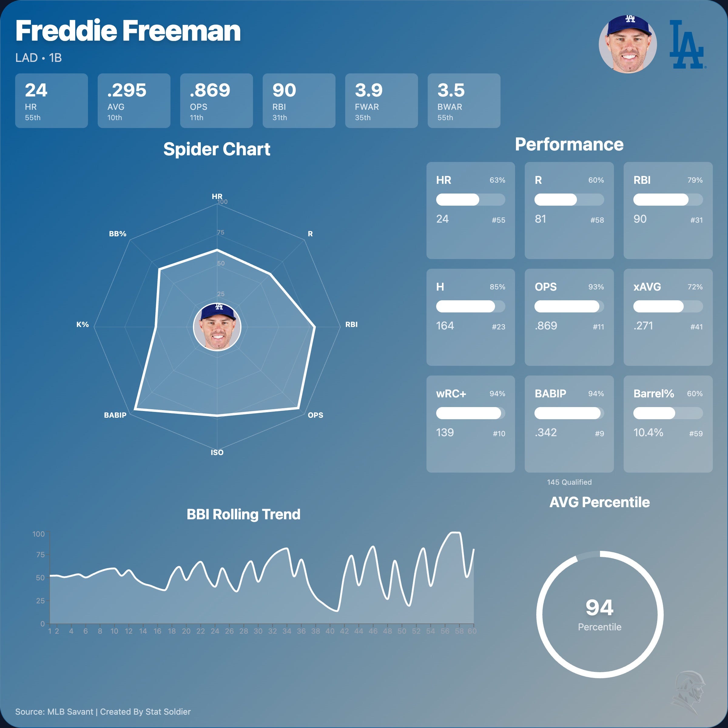 Dean's Top 10 First Baseman of 2026 - by Dean Ciriaco