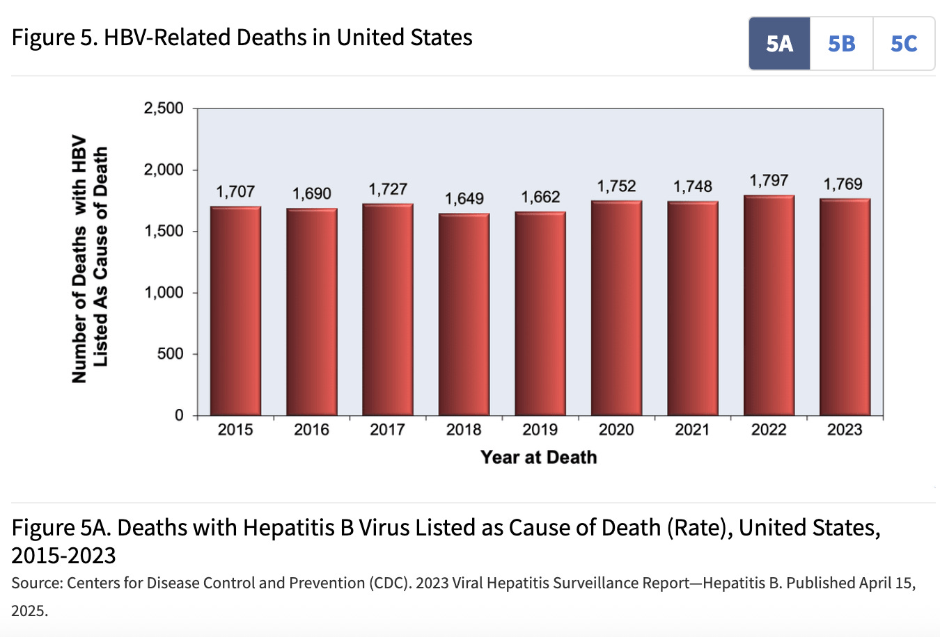 Doctors Sold Their Souls for Big Pharma Death Shots