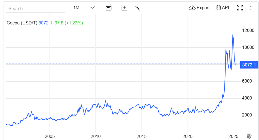 Inside Feastables: The Business Behind MrBeast's Chocolate Empire