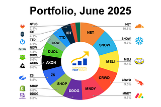 Compounding Your Wealth | Sergey | Substack