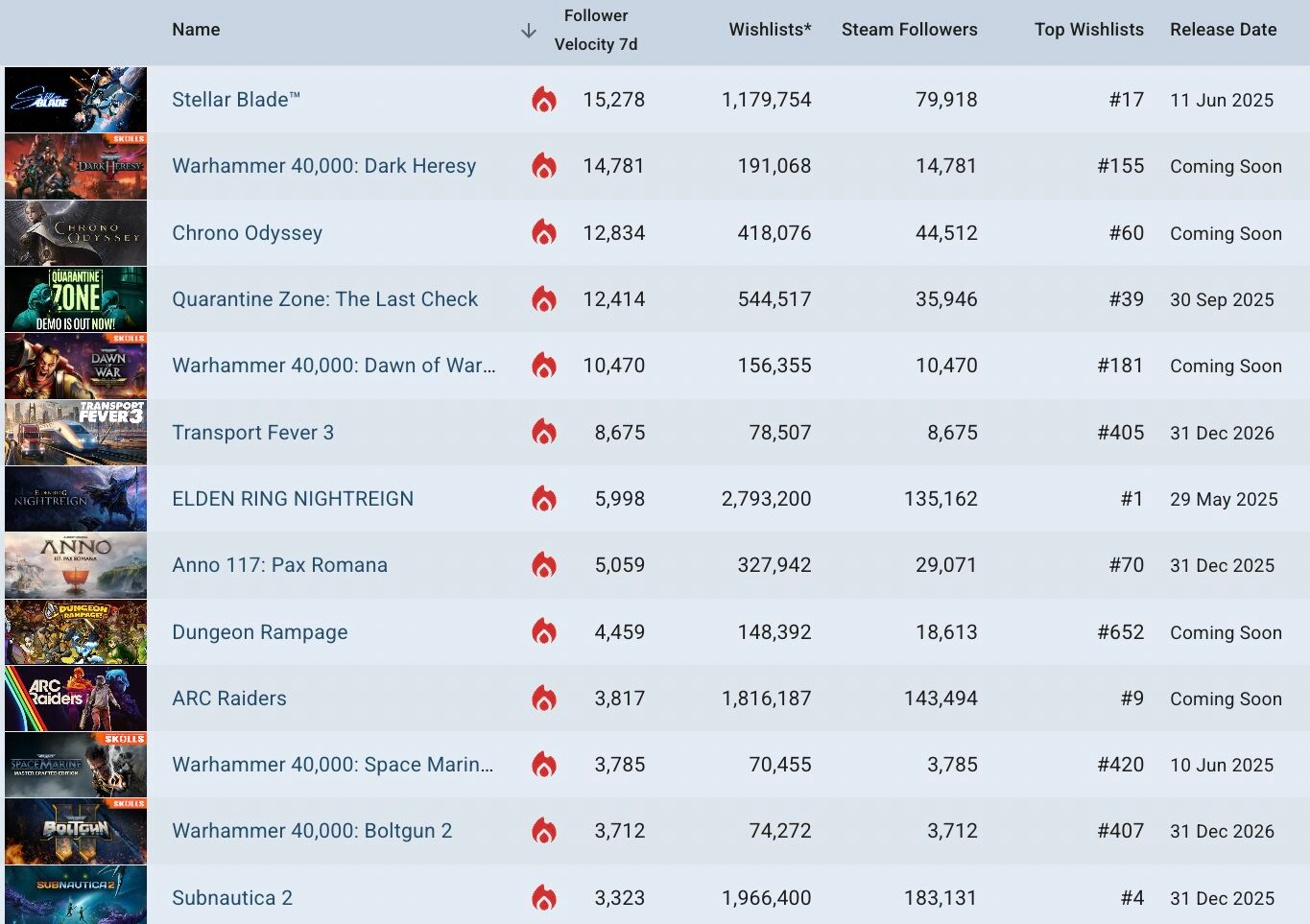 What Grow A Garden's 8.9 million CCU (?!) tells us about game discovery