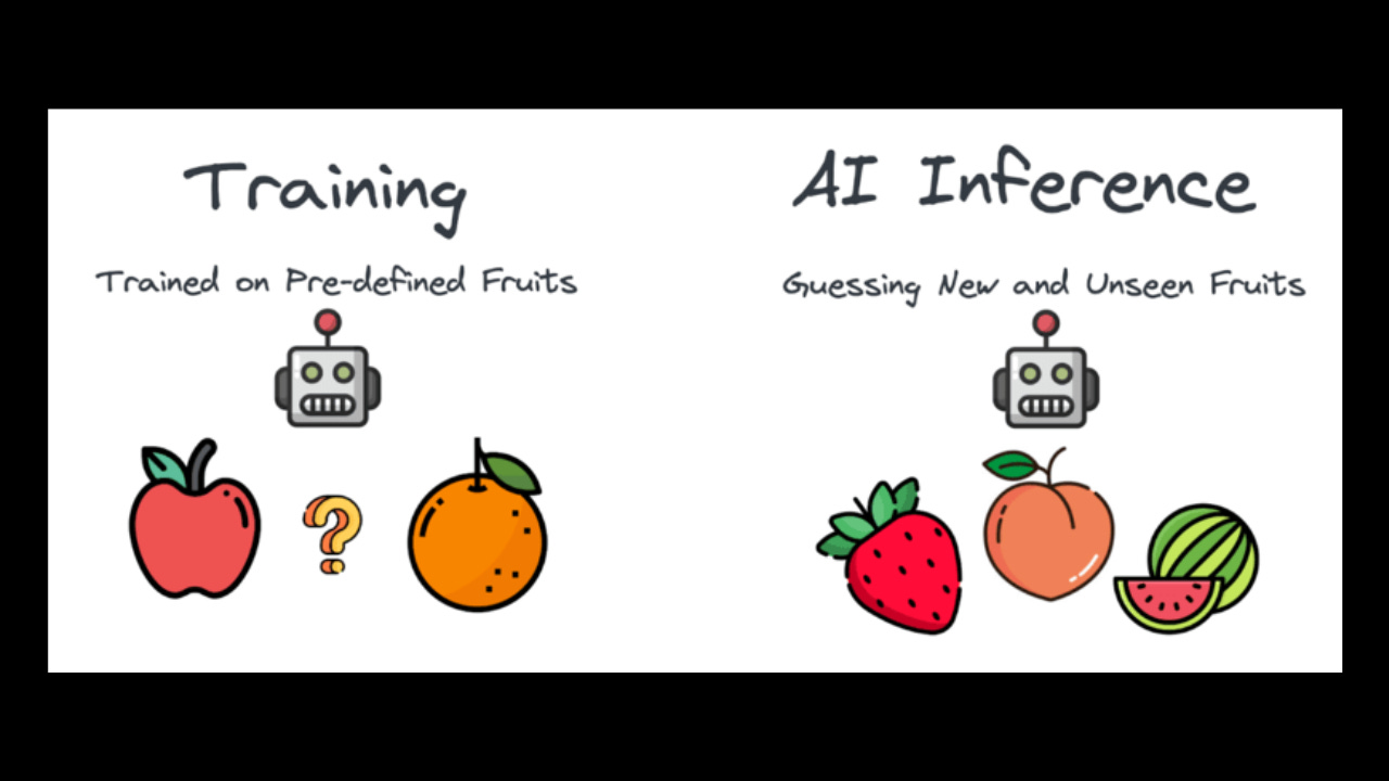 The Difference Between AI Training and Inference — and Why It’s ...