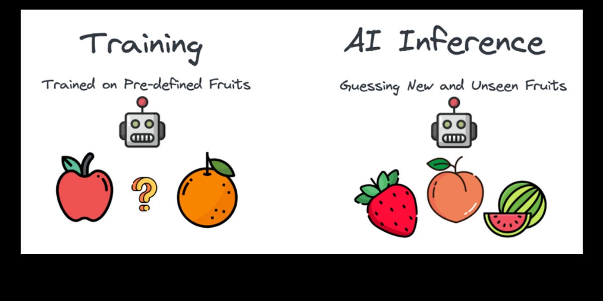 The Difference Between AI Training and Inference — and Why It’s ...