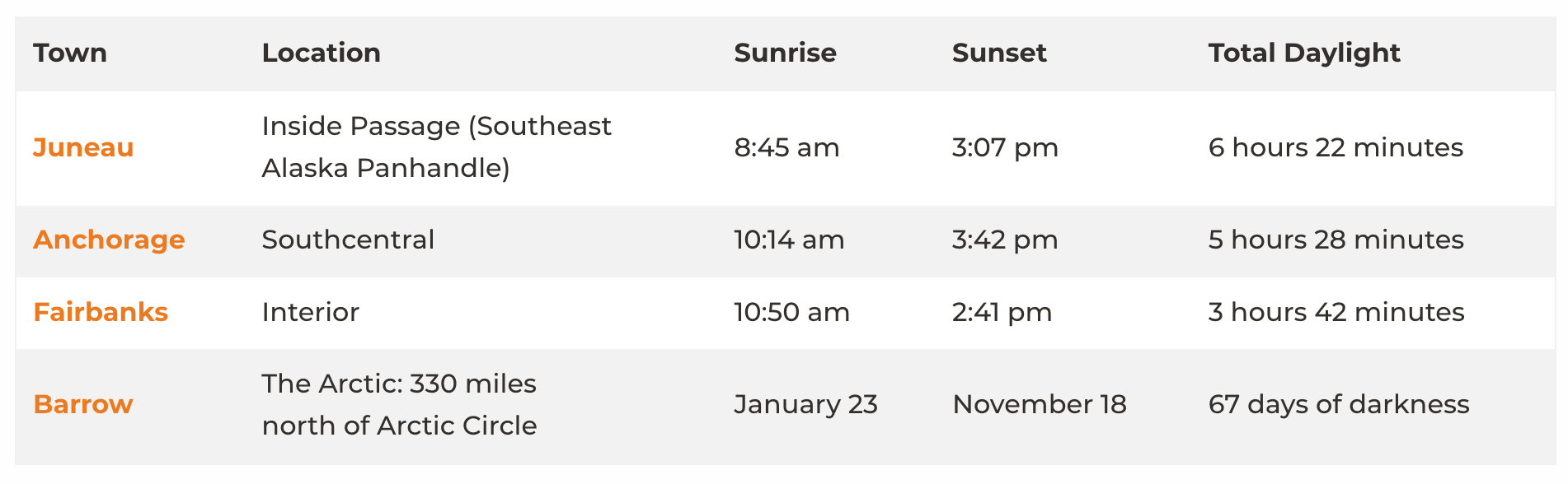 Alaska’s Shortest Days - by Shane - Alaska Spirit