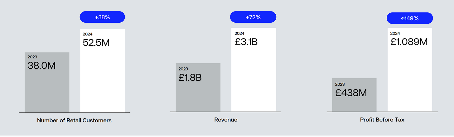 Deep Dive: Revolut - One App to Rule Them All