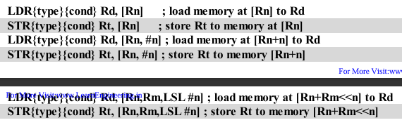 The Arm Cortex-M Assembly language - by Noorjp